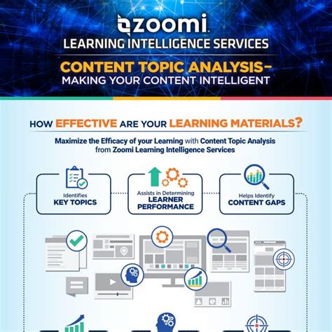 Content Topic Analysis Infographic Pdf