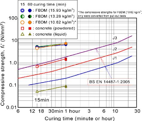 Relationship Between Compressive Strength And Curing Time Of Shotcrete