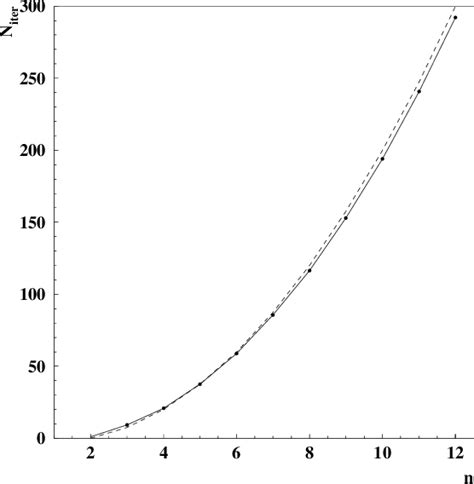 Figure 1 From Geometrical Method Of Decoupling Semantic Scholar