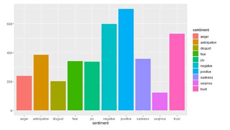 sentiment scores distribution in the ig dataset source elaborated by