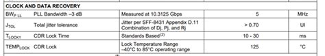 Ds250df230 How Much Is The Input Jitter Tolerance Measured Around 625gbps Expected