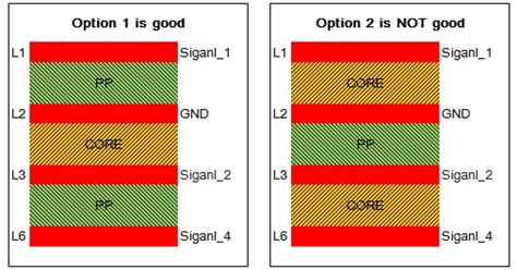 Multi Layer Pcb Stack Up Design Guideline