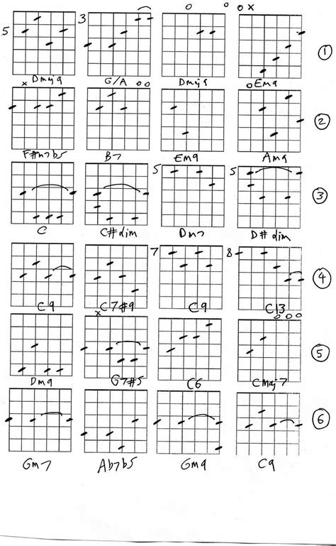 Jazz Piano Chords Chart Pdf Buildplm