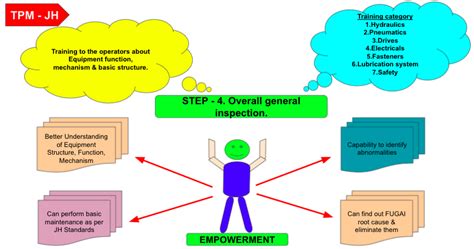 7 Steps Of Jishu Hozen Jh Tpm Best Practices In Manufacturing