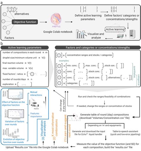 Github Amirpandimetis Metis A Versatile Active Learning Workflow
