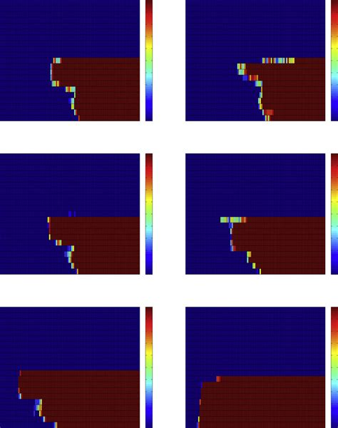 Contactor Sensitivity To Voltage Dips Download Scientific Diagram