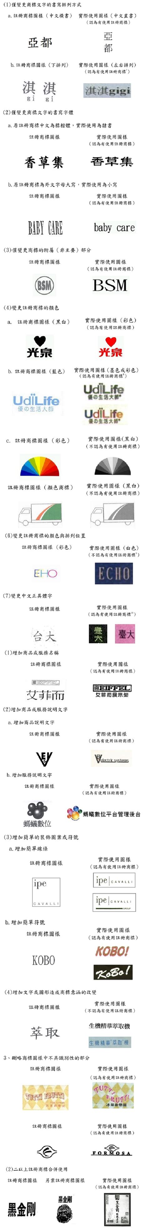 中国台湾商标怎样使用才不会被撤销实务篇 百利来