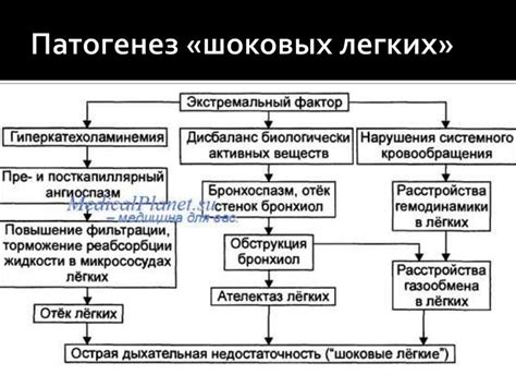 Шок. Виды шока. Этиология - презентация онлайн