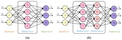 Ipo An Improved Parrot Optimizer For Global Optimization And Multilayer Perceptron