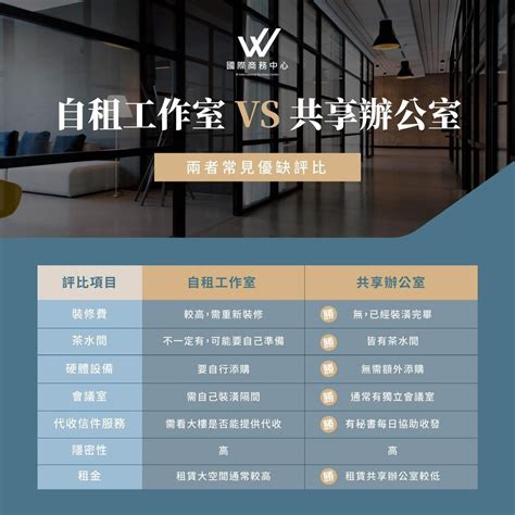 自租工作室 Vs 共享辦公室 我的公司適合哪種空間？ W國際商務中心