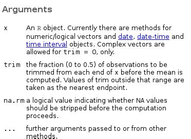 Introduction To Functions
