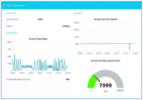 Online Dashboard Of Monitoring From The Kem Server Download