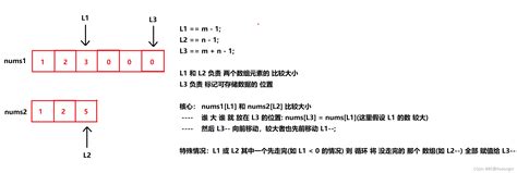 【leetcode】88 合并两个有序数组 (双指针 代码较为浓缩) Csdn博客 【leetcode】88 合并两个有序数组 (双指针 代码较为浓缩) Csdn博客