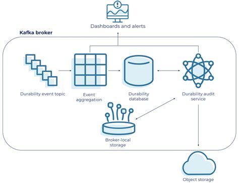how confluent ensures data integrity for 8 trillion kafka messages per day