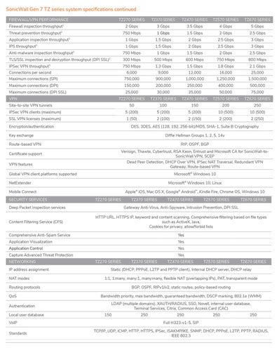 TZ270 Network Security Appliance 02 SSC 2821 Next Generation