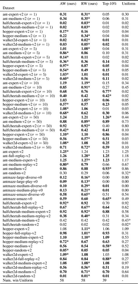 harnessing mixed offline reinforcement learning datasets via trajectory