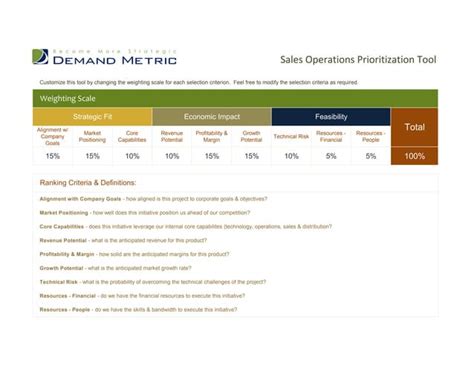 Sales Operations Prioritization Tool Pdf