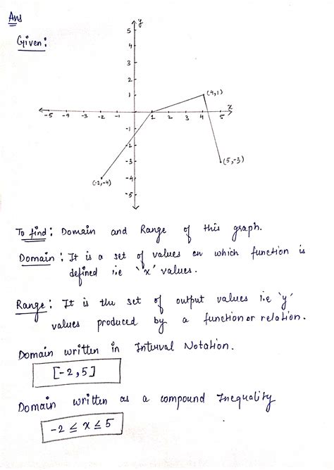[Solved] Finding the Domain and Range of a Graph Determine the Domain and... | Course Hero