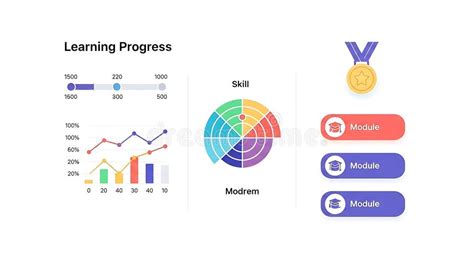 A Colorful Infographic Displaying Learning Progress With Graphs And A