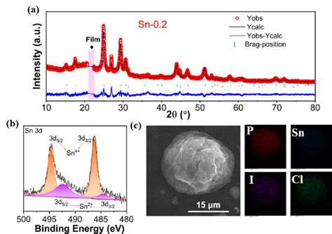 A Xrd Rietveld Refinement Pattern Of The Obtained Li 66 P 08 Sn 02