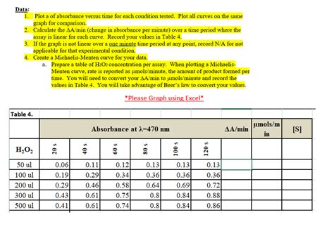 Solved Data Plot A Of Absorbance Versus Time For Each Chegg