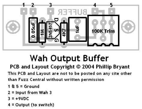 Fuzz Central Axis Wah