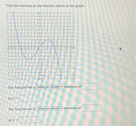 Solved Find The Extrema Of The Function Shown In The Chegg Com