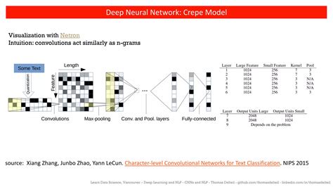 Convolutional Neural Networks And Natural Language Processing PPT