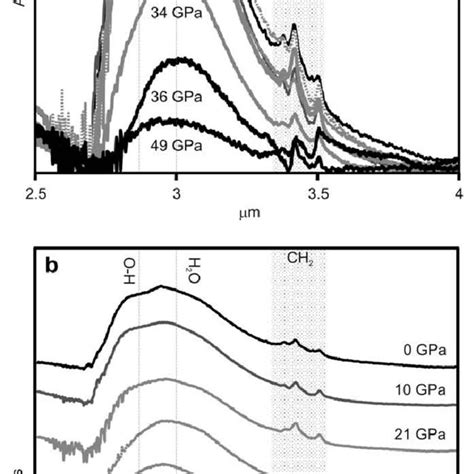 A 25 4 Lm Infrared Spectra Of Unshocked 0 Gpa And Shocked 1049