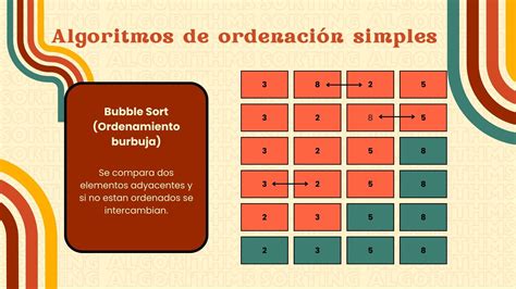 ¿cuáles Son Los Mejores Algoritmos De Ordenación