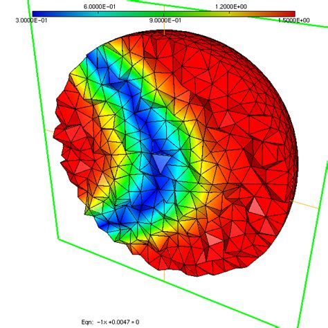 Mesh Adaptation To A Solution Mmg Platform