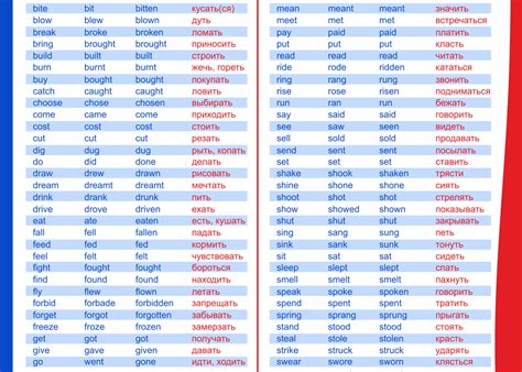 Неправильные глаголы Irregular Verbs