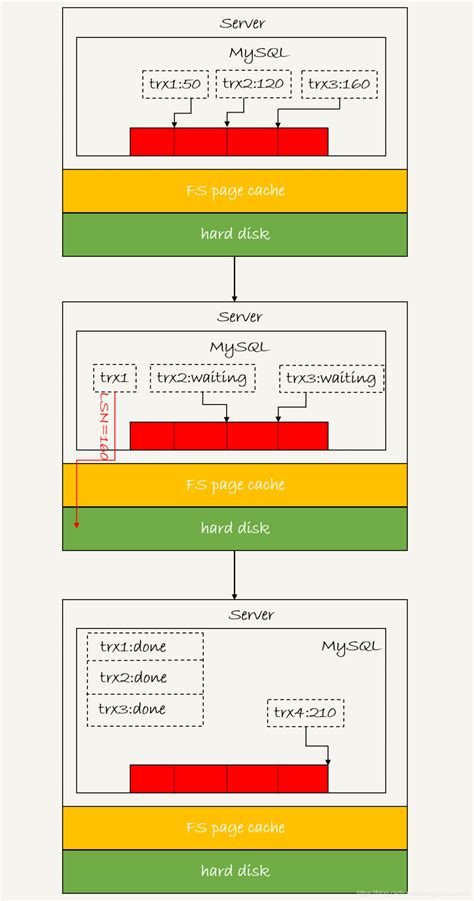 Mysql是怎么保证数据不丢的mysql主备容灾如何做到数据不丢失 Csdn博客