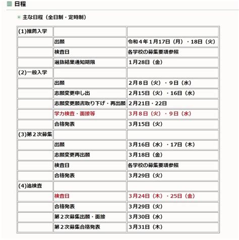 【高校受験2022】沖縄県立高入試、実施要項・日程等公表一般選抜は38 9 4枚目の写真・画像 リセマム