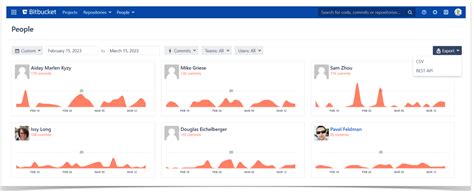 How To Export Commit And Pull Request Data From Bitbucket To Csv