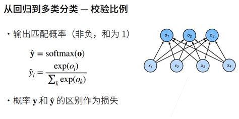 李沐《动手学深度学习》课程笔记：09 Softmax回归 Csdn博客