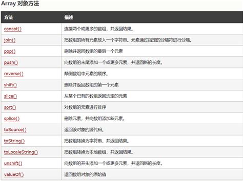 javascript基础入门菜鸟 javascript语言入门教程 javascript菜鸟教程 csdn博客