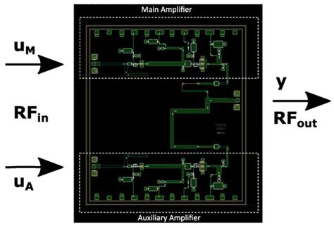 Energies Special Issue Rf Microwave Circuit Design And Characterization Techniques