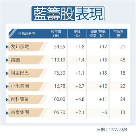 大行報告大摩看好互聯網醫療股AI應用 調升阿里健康平安好醫生評級 大削京東健康目標價附表