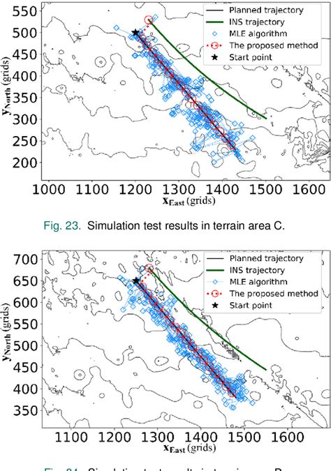 Figure 23 From A Self Distillation Contrastive Learning Architecture For Global And Local