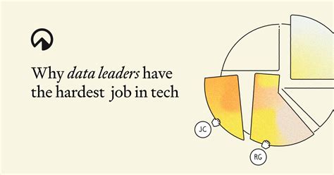 Gomathi Ramalingam On Linkedin 💯