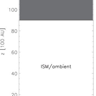 Schematic Of The Simulation Domain Setup Boundary Condition At The Download Scientific Diagram
