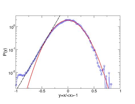 Probability Density Function With Exponential Tail Mathematics Stack
