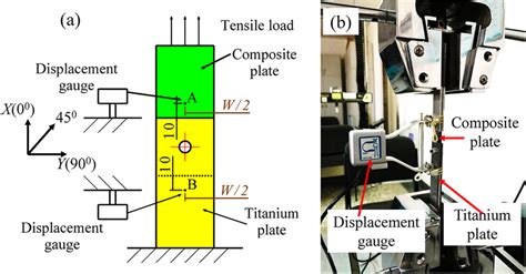 A Detail And B Image Of Test Set Up For X850 ± Im190 Cfrp Bolted