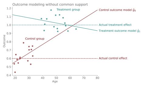 doubly robust inference in causal latent factor models ai research
