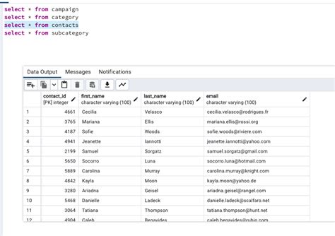 GitHub Phil Mart Crowdfunding ETL Thorough Skill Development For Raw
