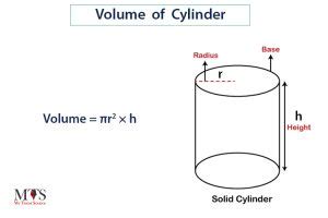How To Find The Volume Of Cylinder A Complete Guide