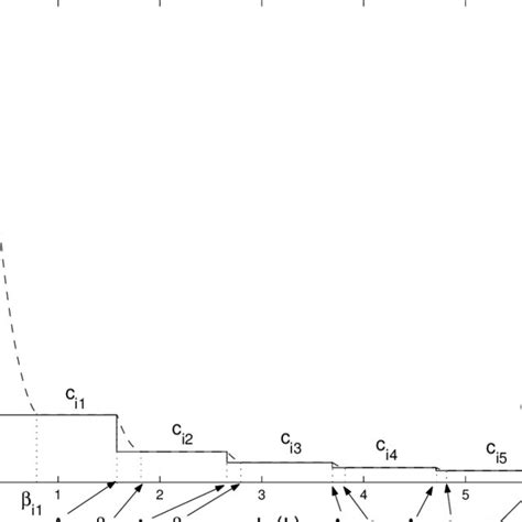 Step Function Approximation Of The Cost Function Download Scientific Diagram