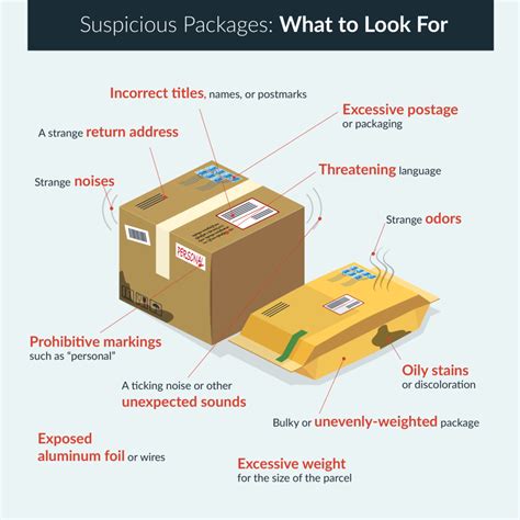 How To Handle Suspicious Package Threats Alertmedia