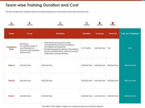 Team Wise Training Duration And Cost Flexibility Ppt Powerpoint Presentation Ideas Outline
